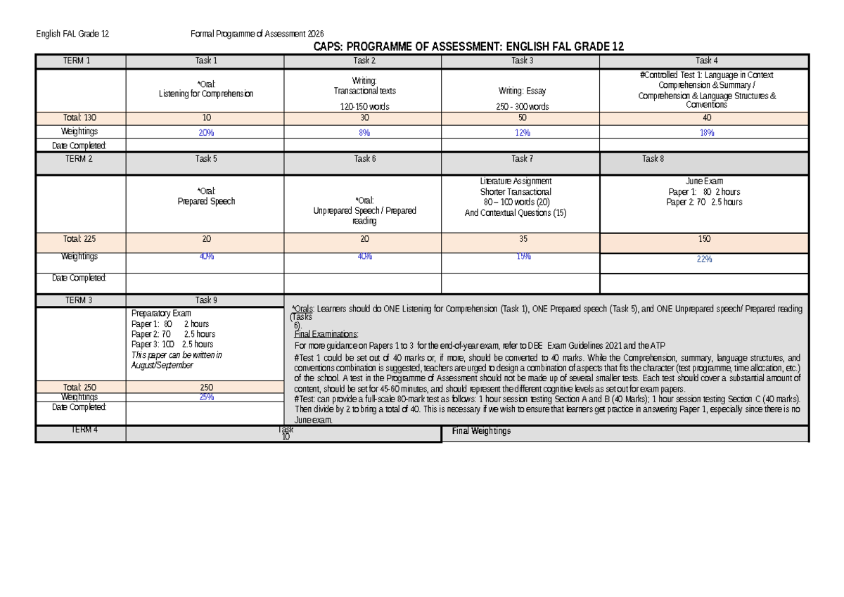 English FAL Grade 12 2026 Term 1 Formal Assessment Overview - Studocu