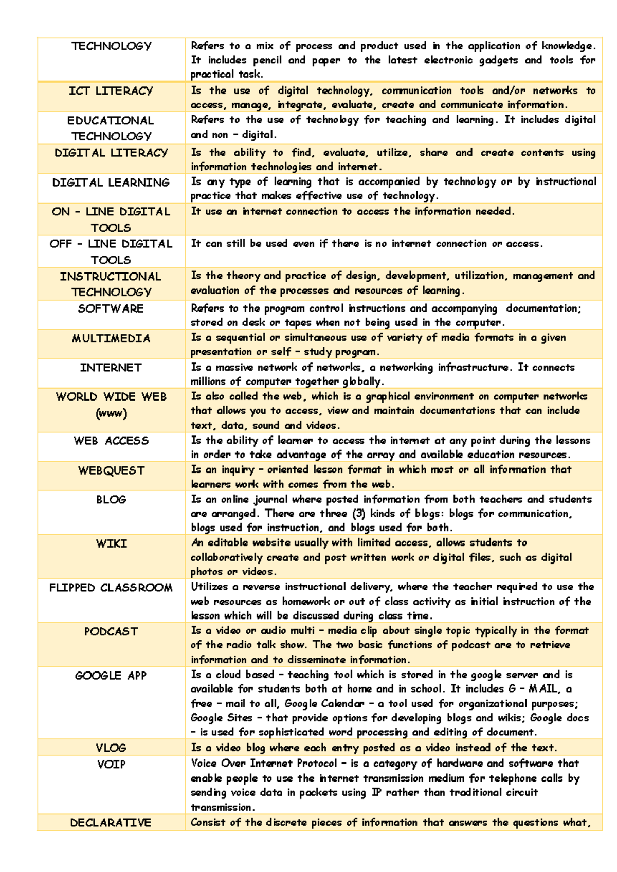 Lesson definition on basic concepts of ICT - TECHNOLOGY Refers to a mix of process and product ...