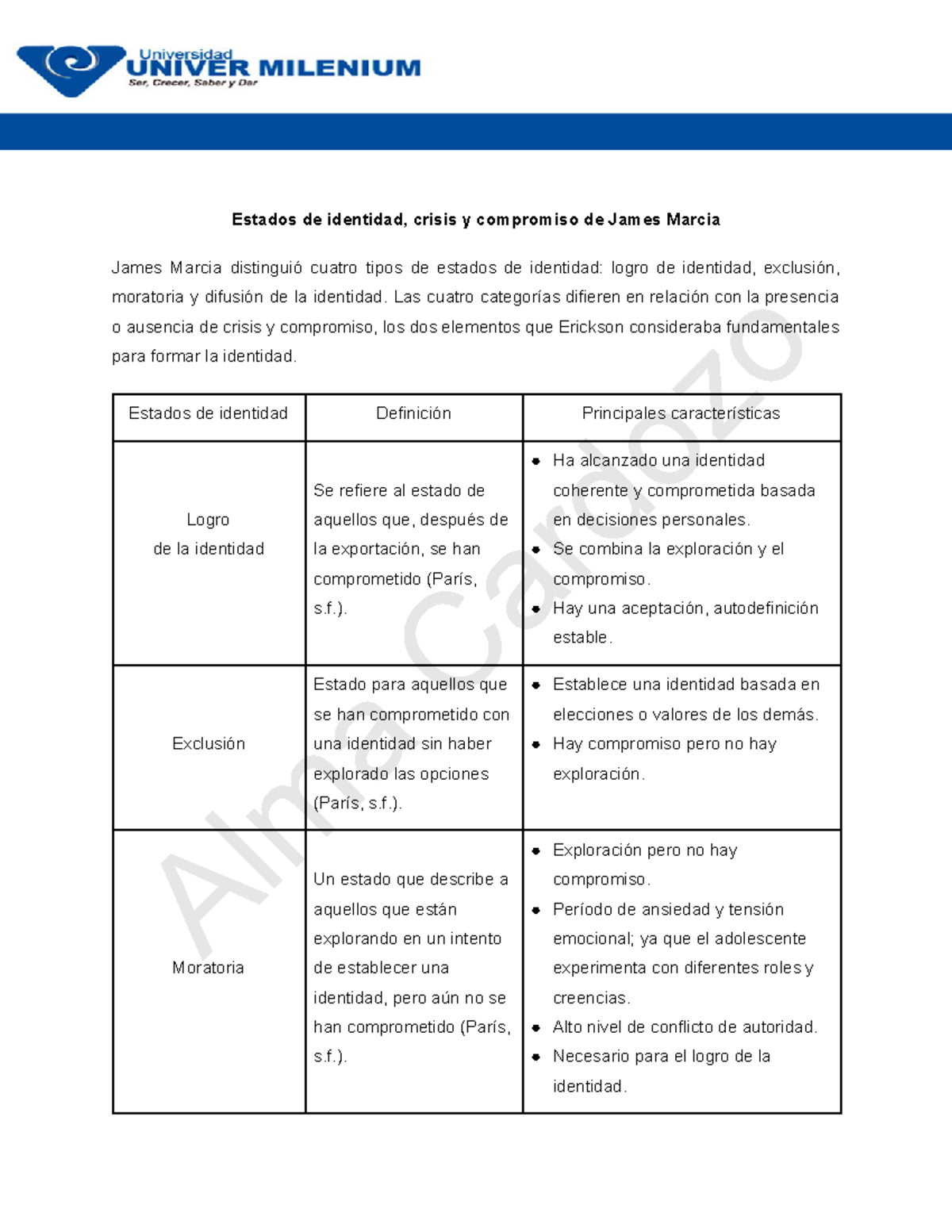 Estados de Identidad según James Marcia: Análisis y Características ...