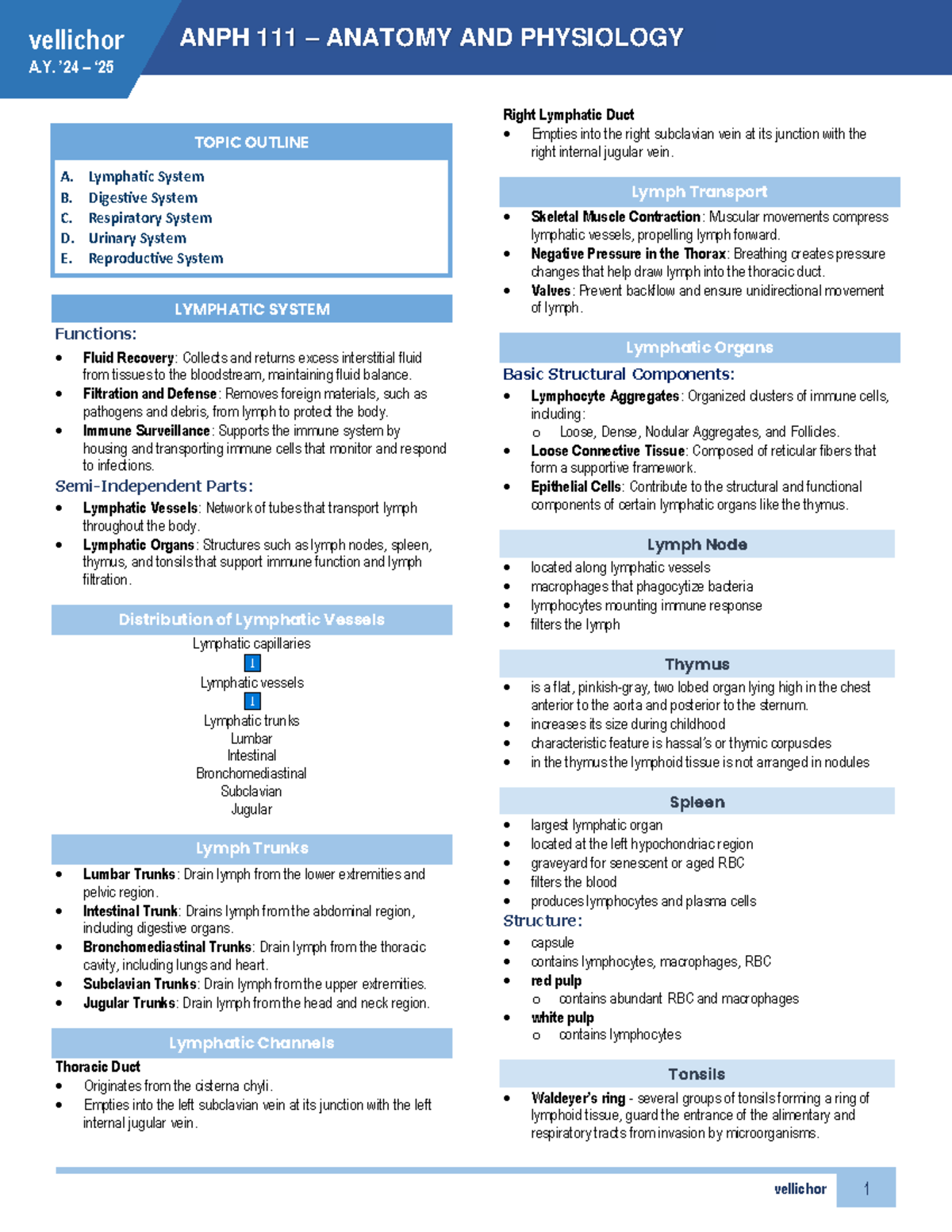 Anph-Finals: Comprehensive Overview of Human Systems & Functions - Studocu