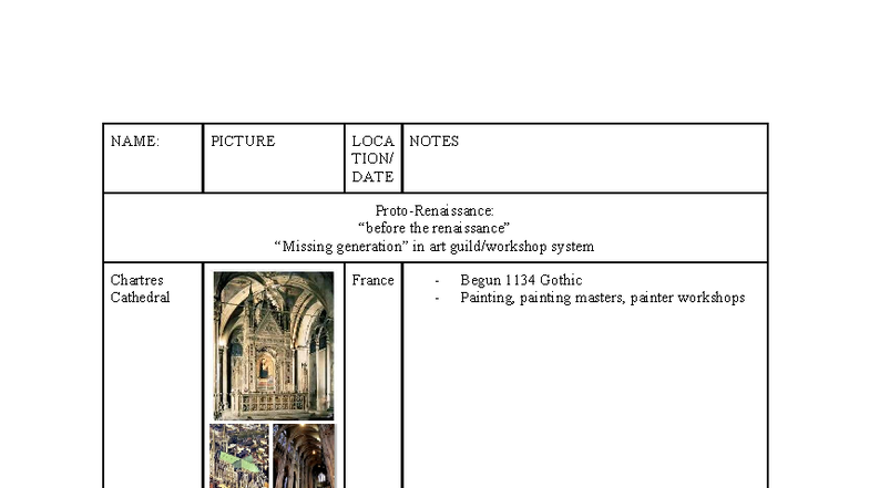 History of Art EXAM 4: Gothic to Renaissance Masterpieces - Studocu