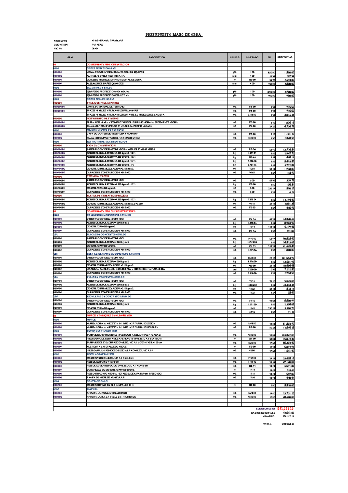 Presupuesto Detallado de Mano de Obra para Proyecto Vivienda ...