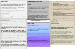 [Solved] How to answer a 12 marker for Religious Studies - Religious ...