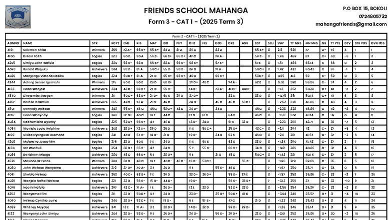 Form 3 - CAT 1 Merit List - (2025 Term 3) - Studocu