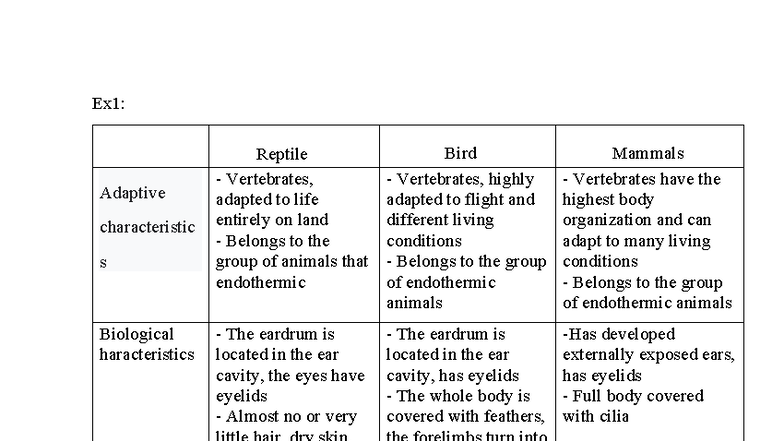 Biology 101: Characteristics of Reptiles, Birds, and Mammals - Studocu