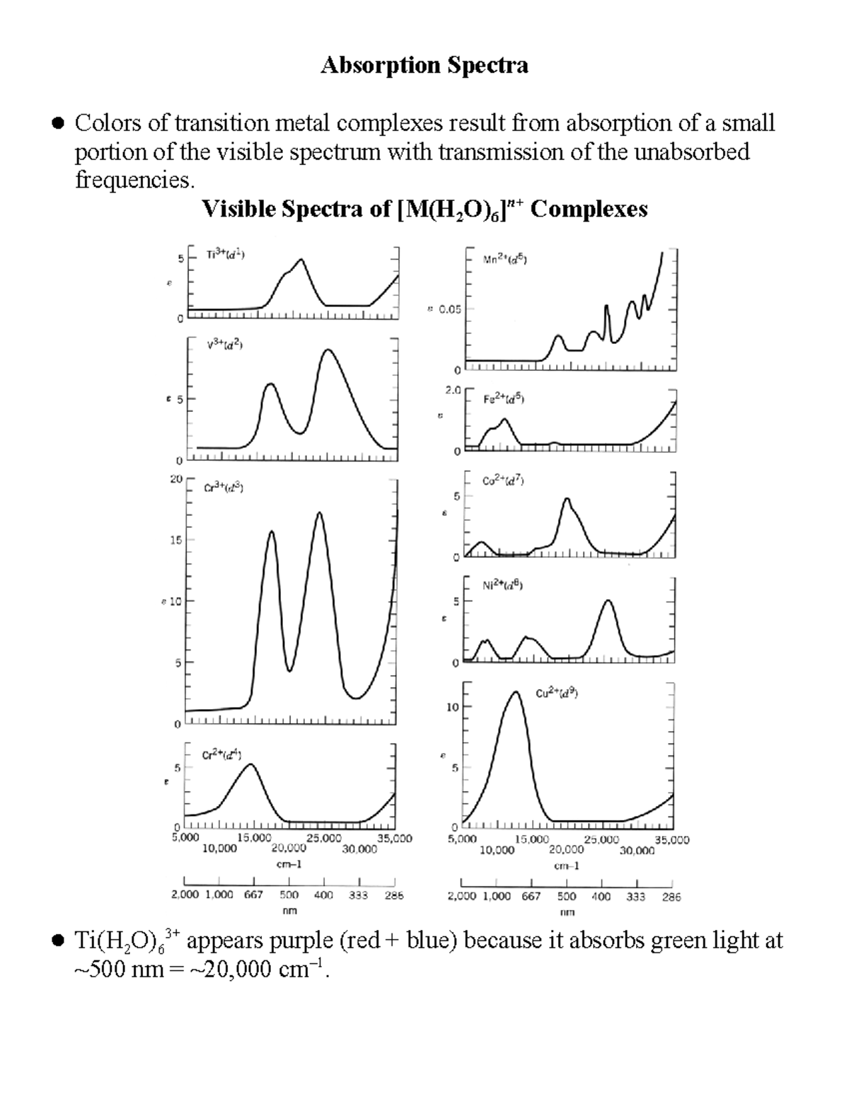 Ch11 1 Transition Metals: Absorption Spectra of Complexes - Studocu