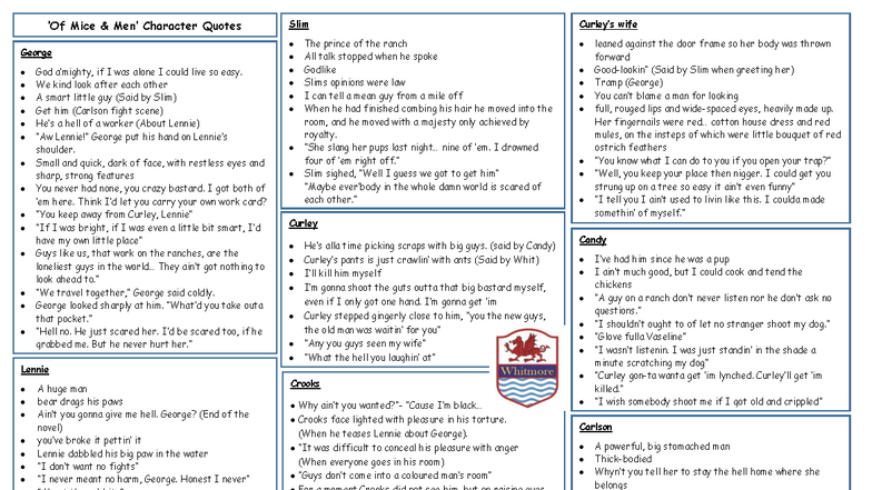 Omam Quote Bank: Key Character Quotes from 'Of Mice and Men' - Studocu