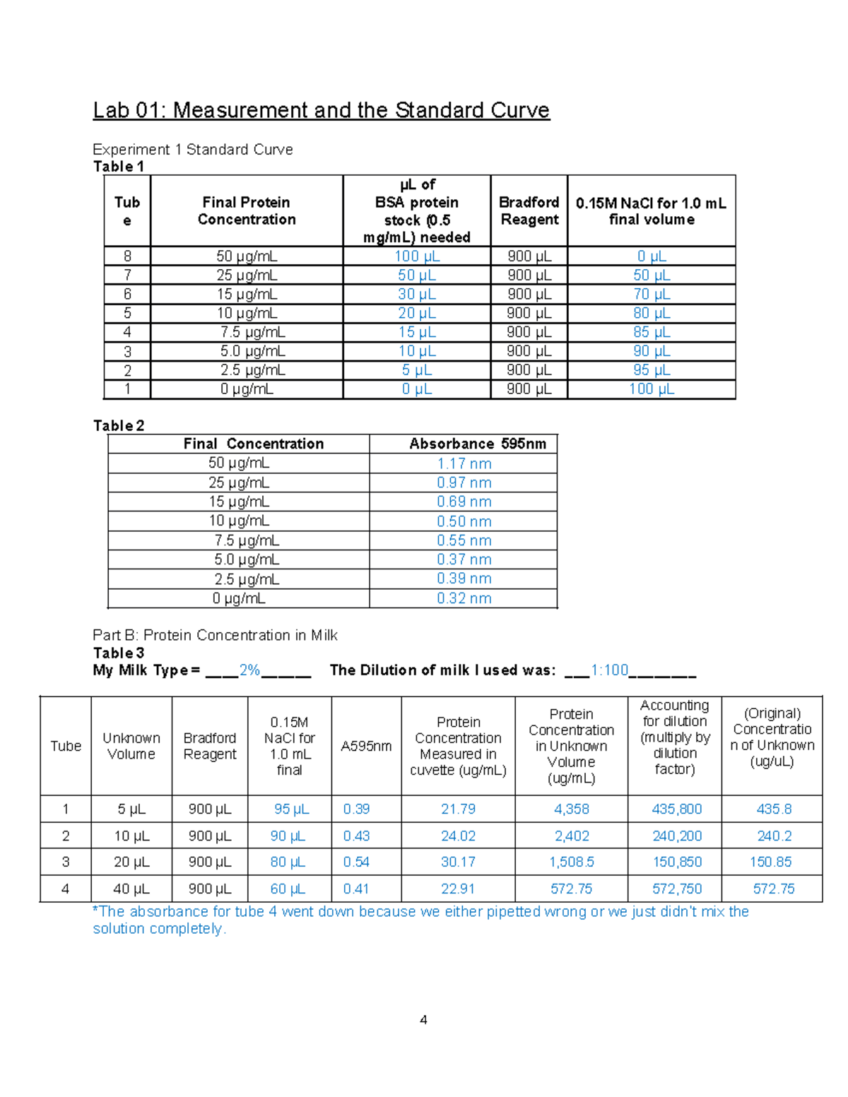 Lab 02: Measurement and Standard Curve Analysis - Studocu