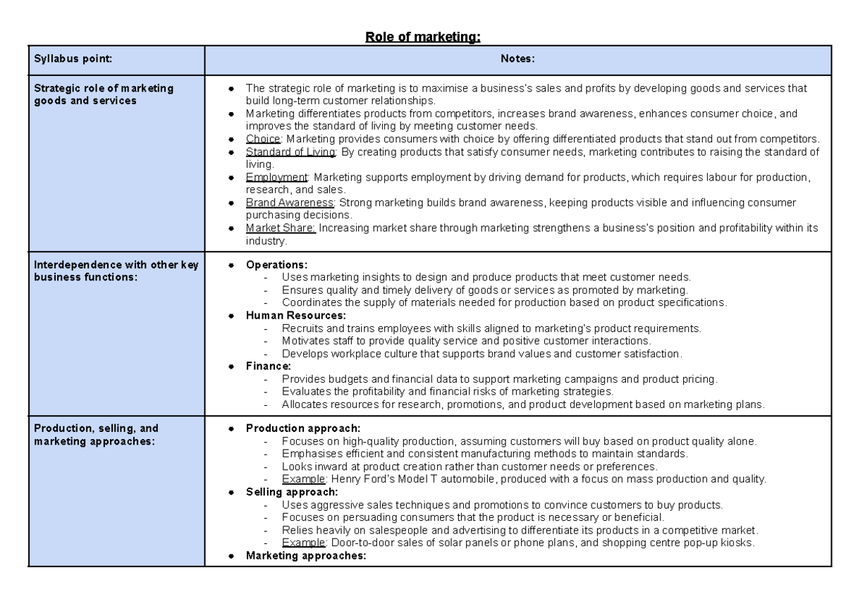 Marketing Notes: Strategic Role of Marketing in Business - Studocu