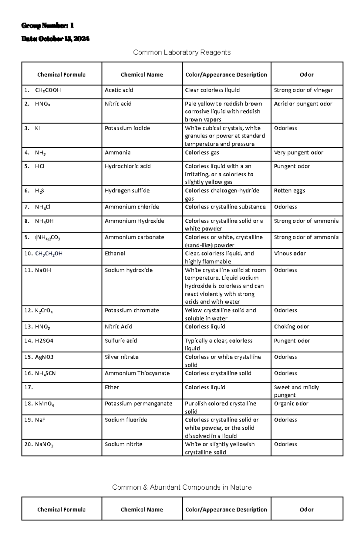 Copy of Common-Laboratory-Reagents - Group Number: 1 Date: October 15 ...
