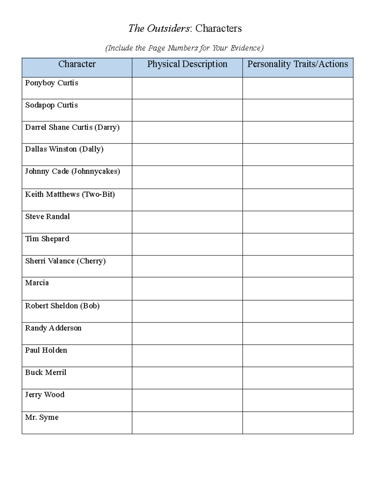 The Outsiders Characterization - ENGL 1101 - The Outsiders: Characters ...