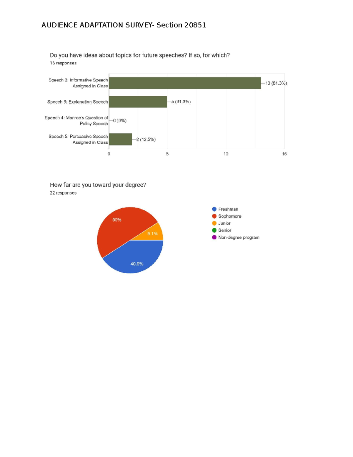 (130) Audience Adaptation Survey - 20834 - Studocu
