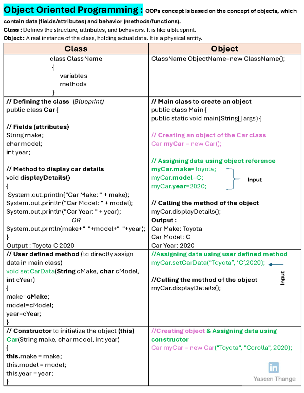 OOP Concepts Overview: Class, Object, Methods, and Polymorphism - Studocu