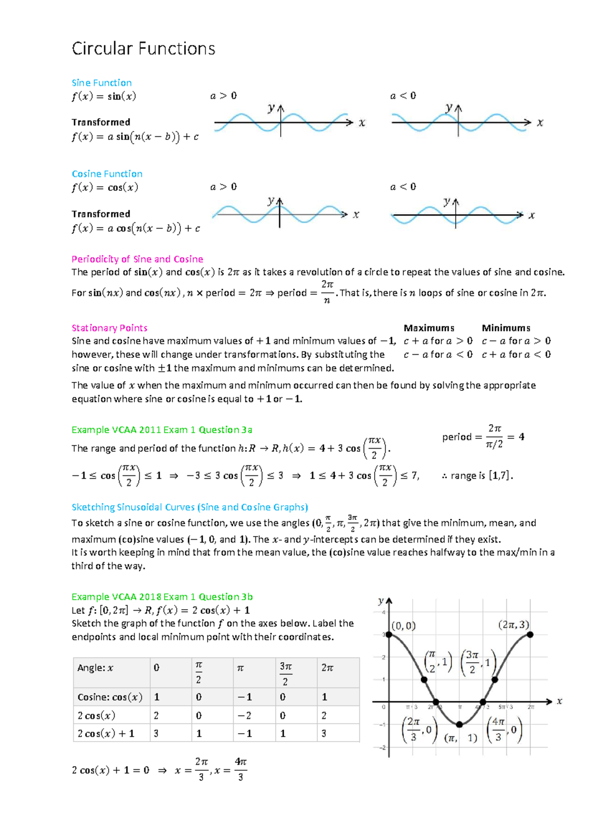 Circular Functions: Sine and Cosine Transformations (MATH101) - Studocu