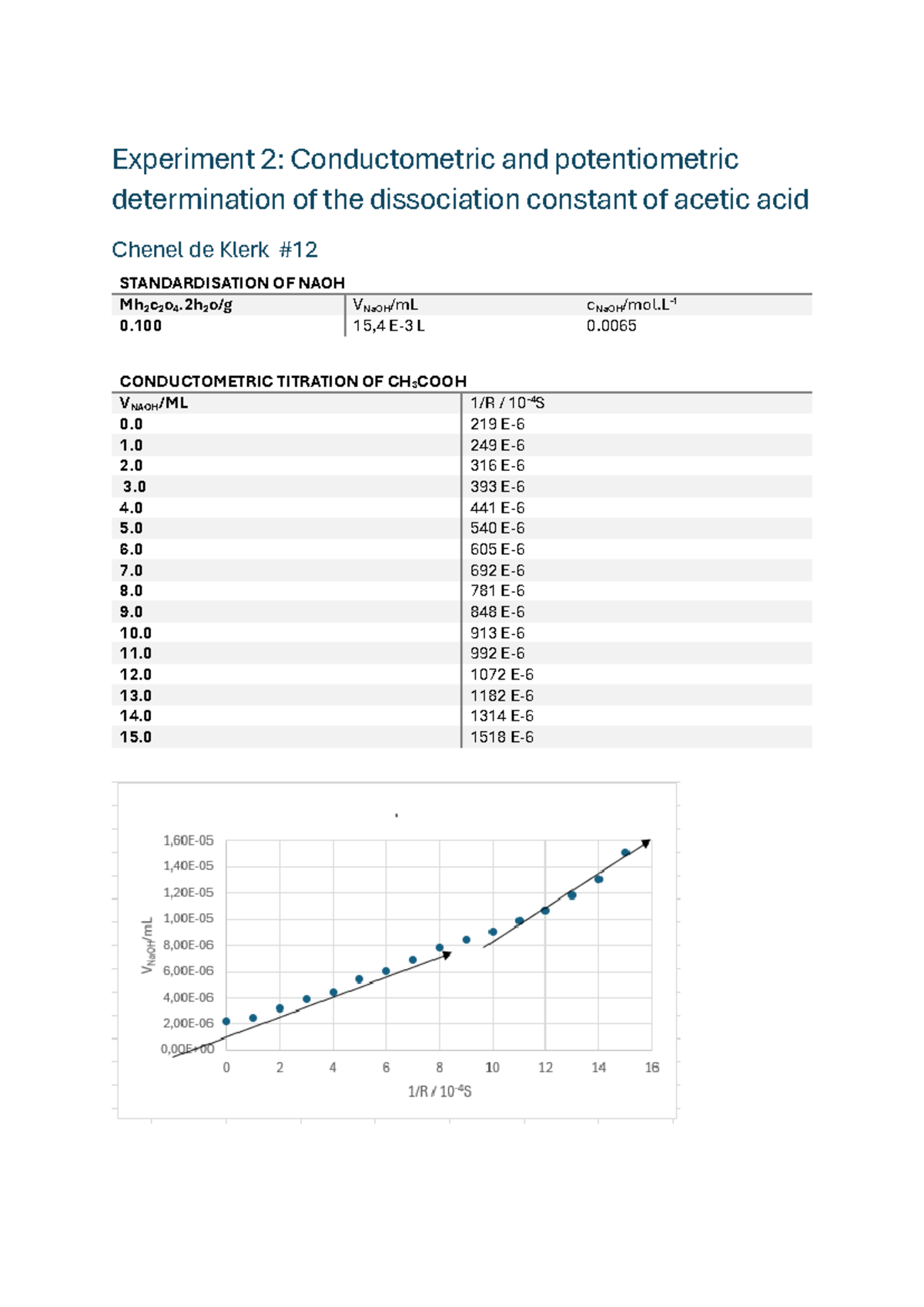 Experiment 2: Conductometric & Potentiometric Analysis of Acetic Acid ...