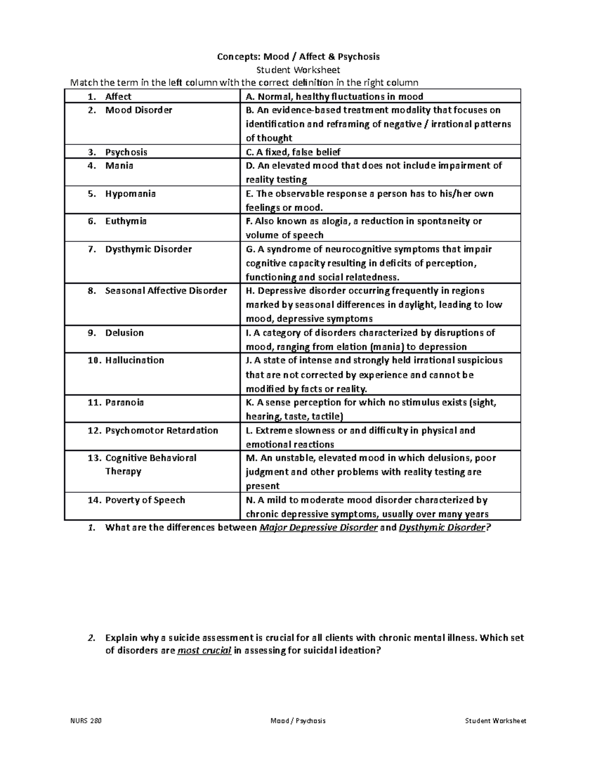 NURS 280 Mood & Psychosis Final Student Worksheet - Studocu