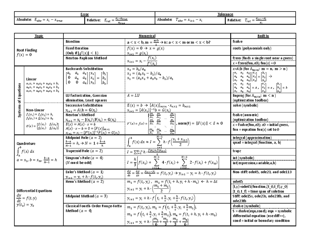 Numerical Methods Reference Sheet: Key Formulas & Concepts - Studocu