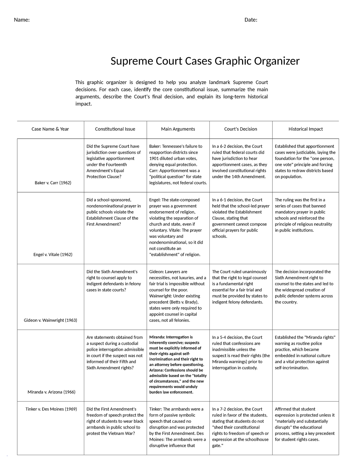 Analyzing Landmark Supreme Court Cases: Graphic Organizer - Studocu