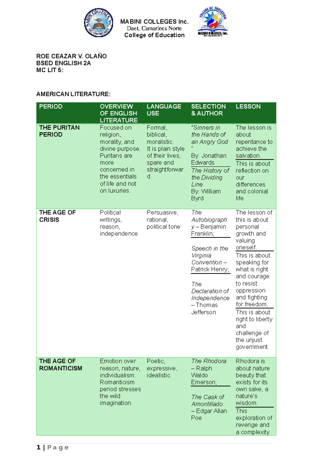 American Literature Overview - HDHFJ: Puritan to Romanticism - Studocu