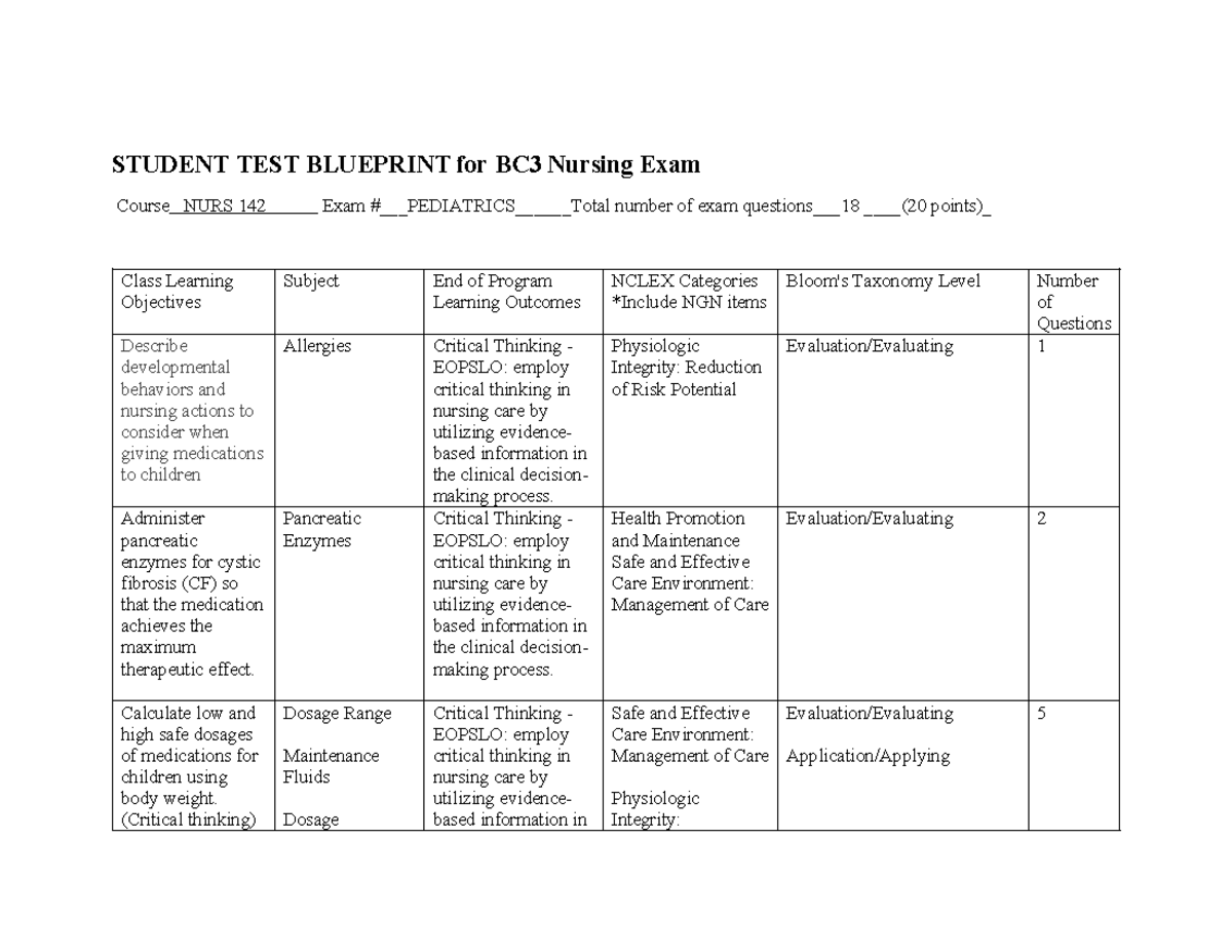 NURS 142 Pediatric Nursing Exam Blueprint: Key Learning Objectives ...