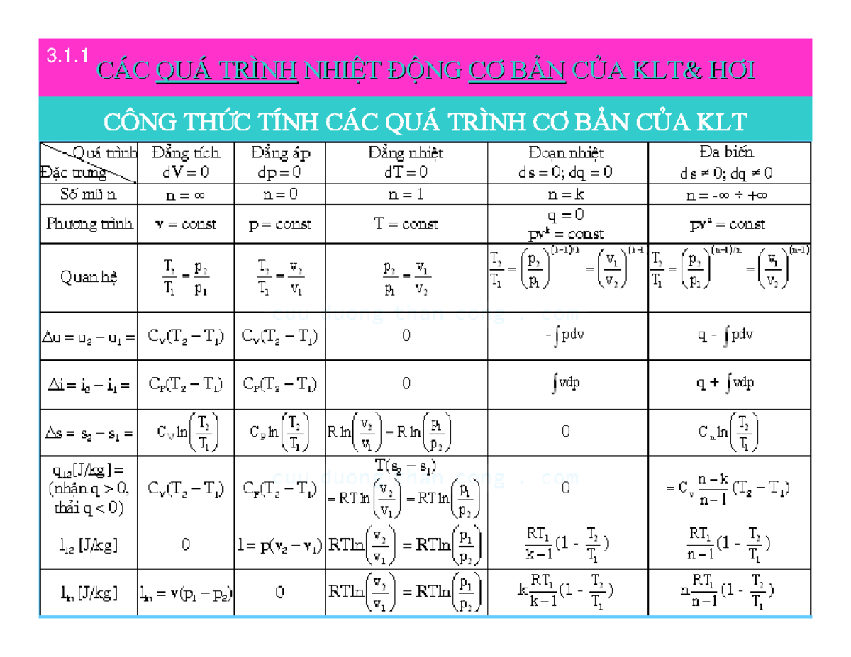 Nhiet-ky-thuat nguyen-bon,-hoang-ngoc-dong ki-thuat-nhiet-tom-tat-cthuc ...