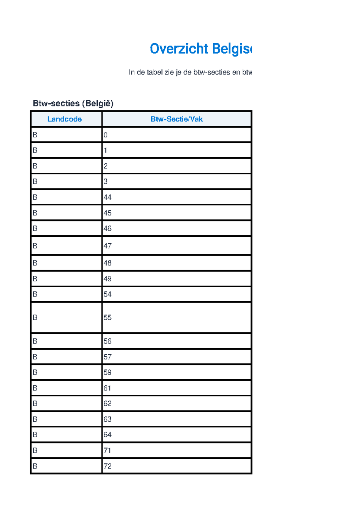 Btwcodes - Overzicht van Belgische BTW Codes en Omschrijvingen - Studocu