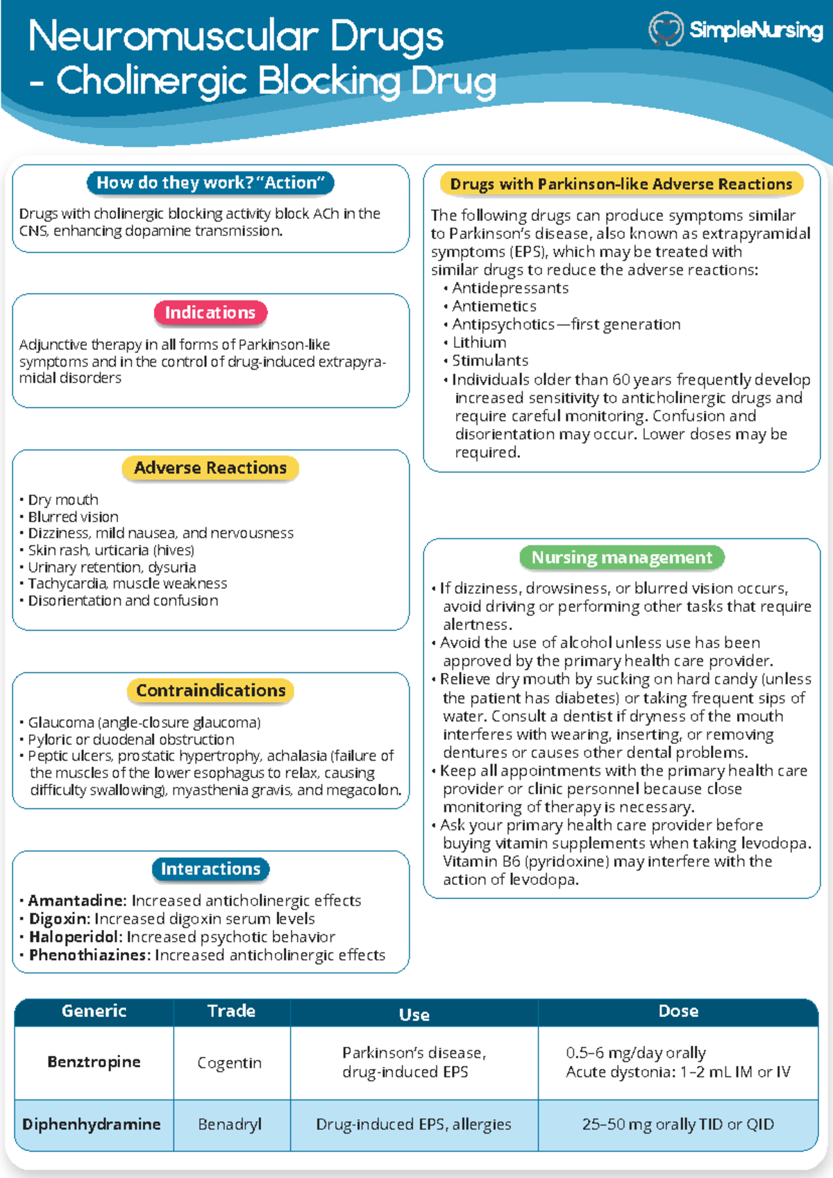 Neuromuscular Drugs: Cholinergic Blocking Agents & Adverse Reactions ...