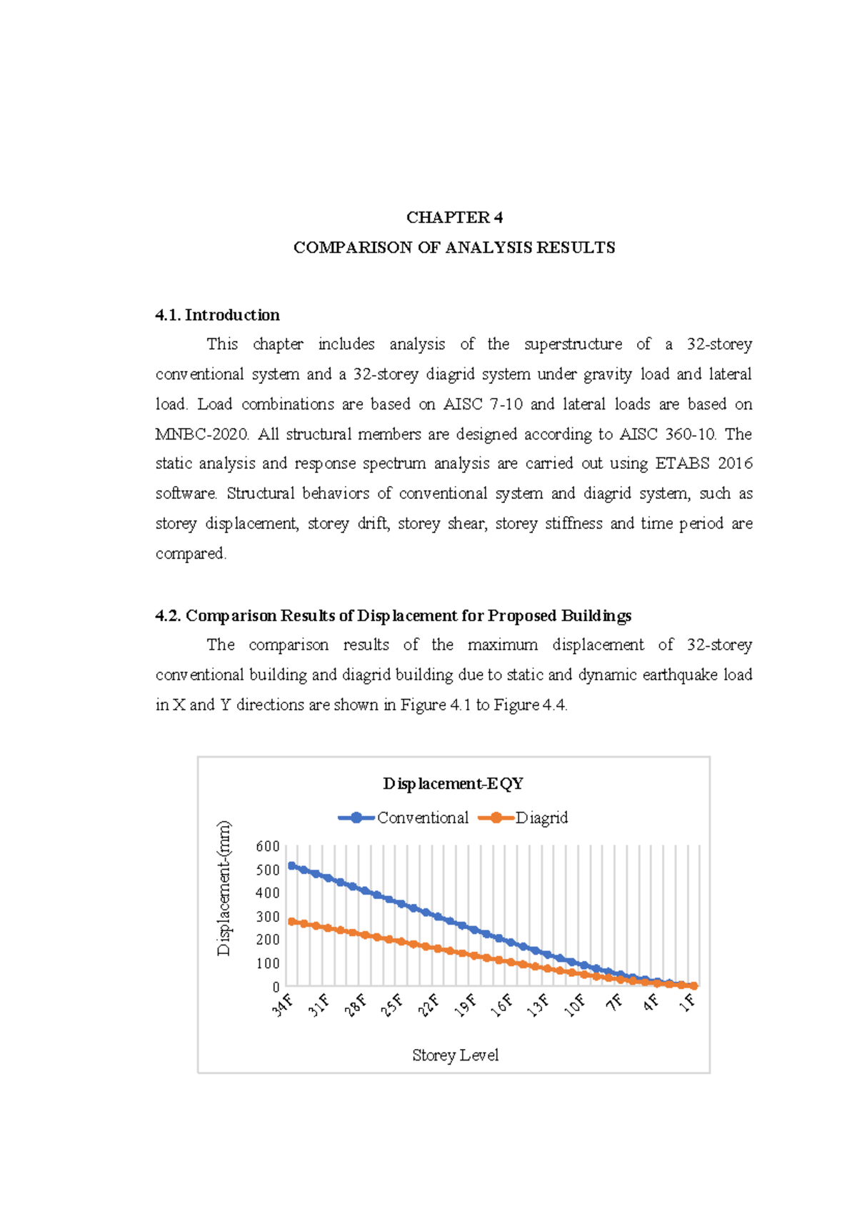 CHAPTER 4: COMPARATIVE ANALYSIS OF CONVENTIONAL AND DIAGRID SYSTEMS ...