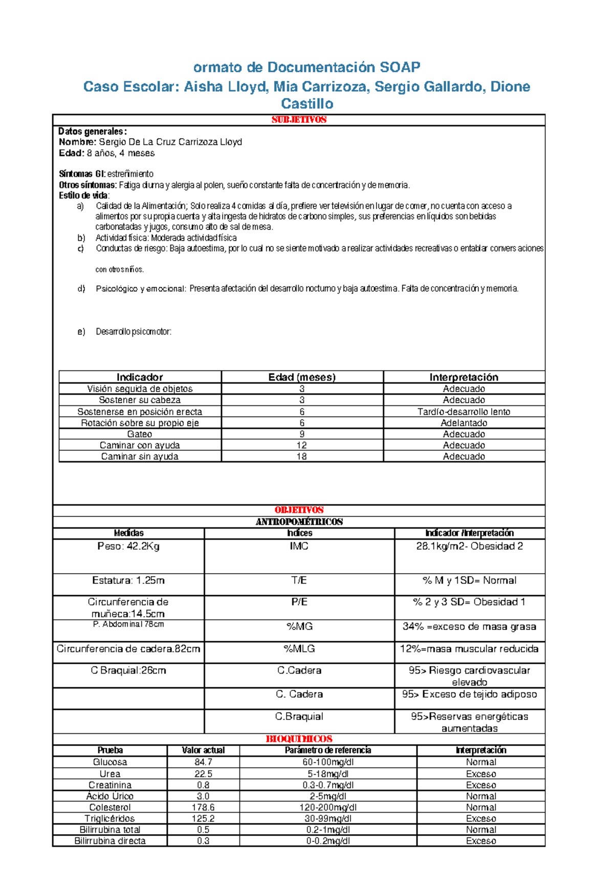 Formato de Documentación SOAP UVM - ormato de Documentación SOAP Caso ...