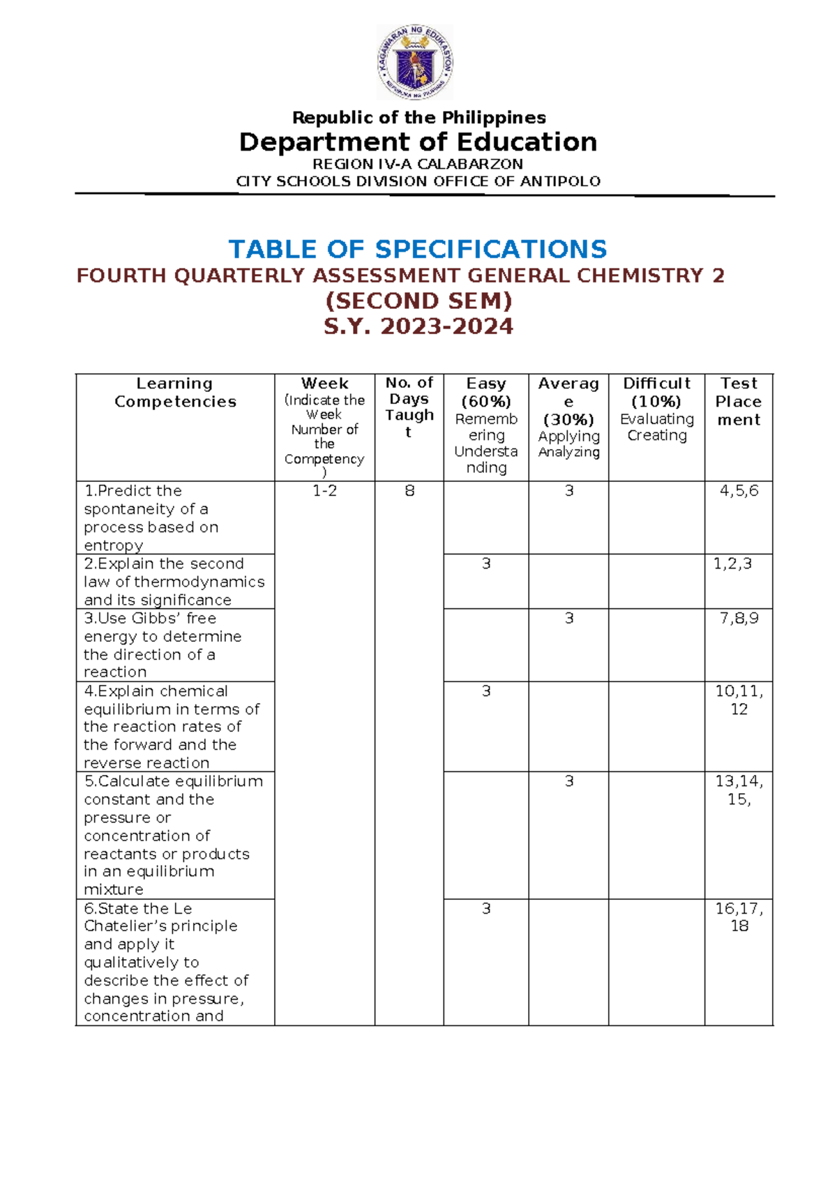 General Chemistry 2 TOS 2ND SEM SY 2023 2024 - Republic of the ...