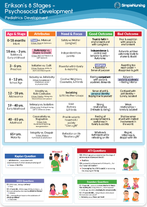03 - pediatrics - NURSING-TE STBANK Chapter 3, Growth and Development ...