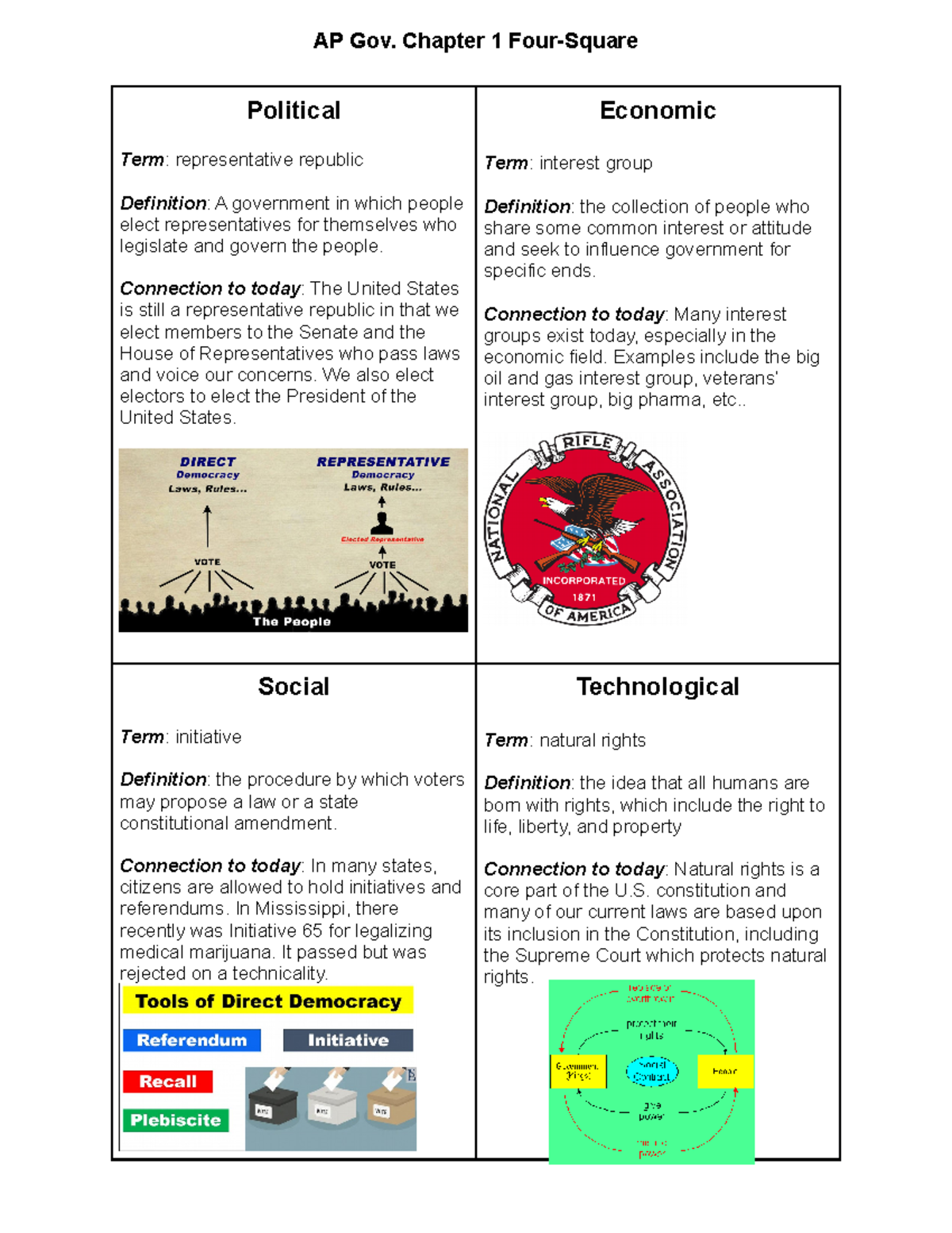 Apgov Chapter 1 Four Square - AP Gov. Chapter 1 Four-Square Political ...