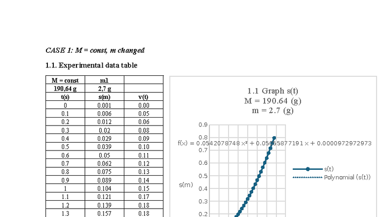 LAB 3A - Experimental Data Analysis for M const & m changed - Studocu