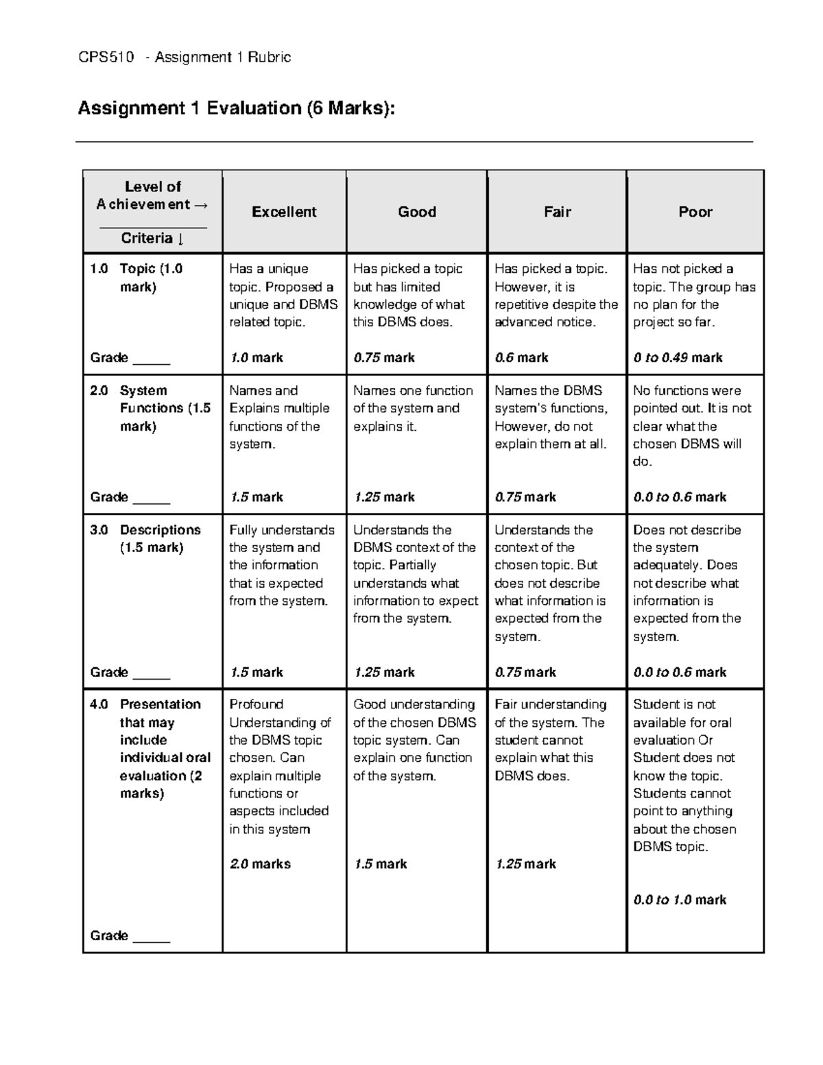 CPS510 Assignment 1 Marking Rubric (2020) Evaluation Criteria - Studocu