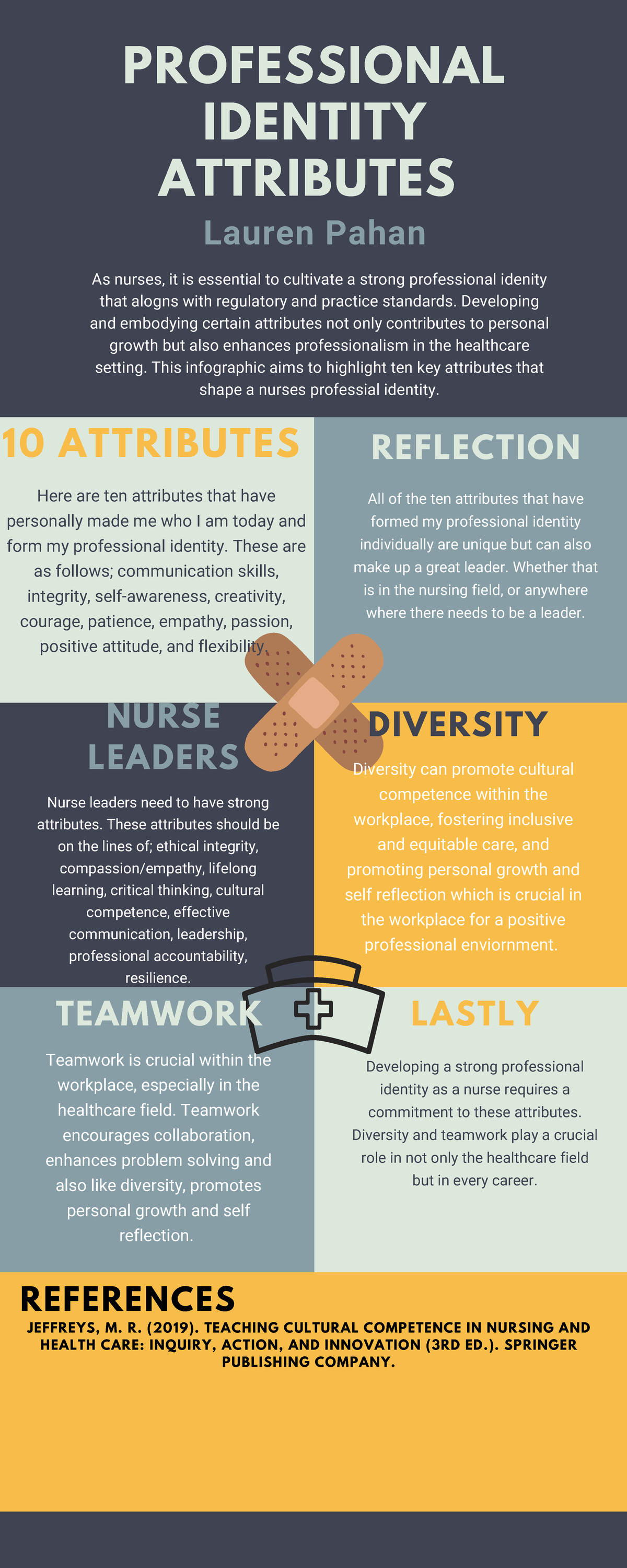 Infographic - As nurses, it is essential to cultivate a strong ...