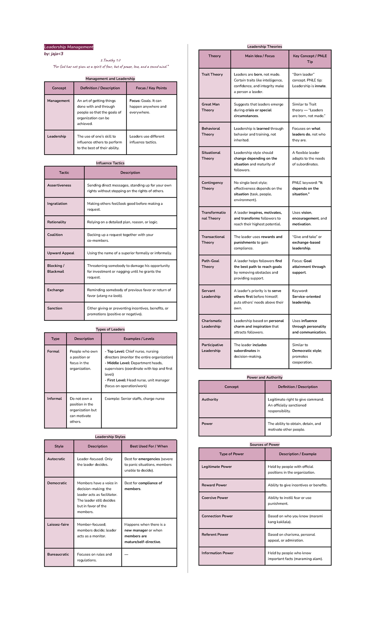 LM - Leadership Management Theories and Influence Tactics - Studocu