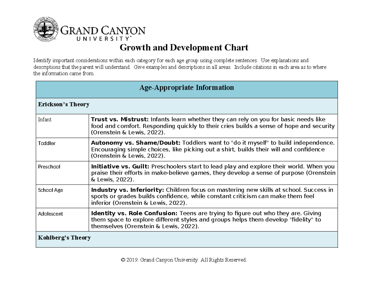 NSG-434-RS-Growth and Development Chart: Key Considerations by Age ...