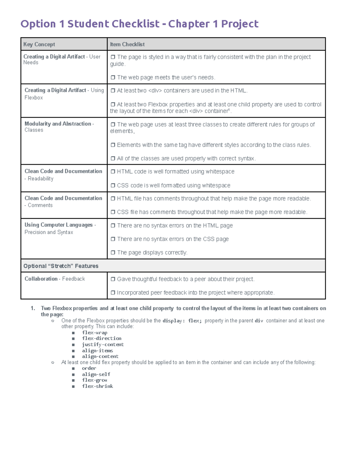 U2L14 - Student Option 1 Checklist: Chapter 1 Project Overview - Studocu