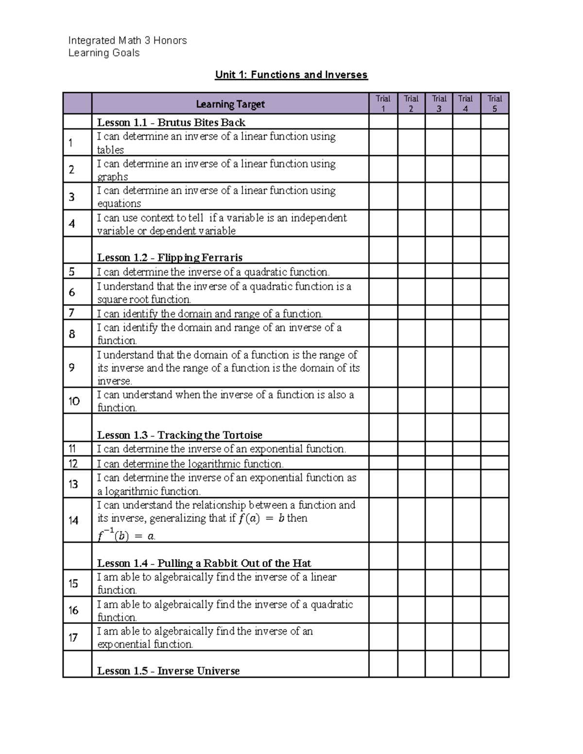 Functions+and+Inverses+Learning+Goals - Integrated Math 3 Honors ...