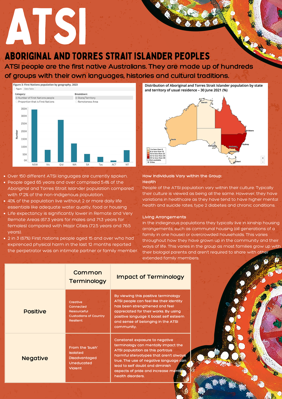 ATSI Peoples: Cultural Diversity, Health, and Terminology Impact - CAFS ...