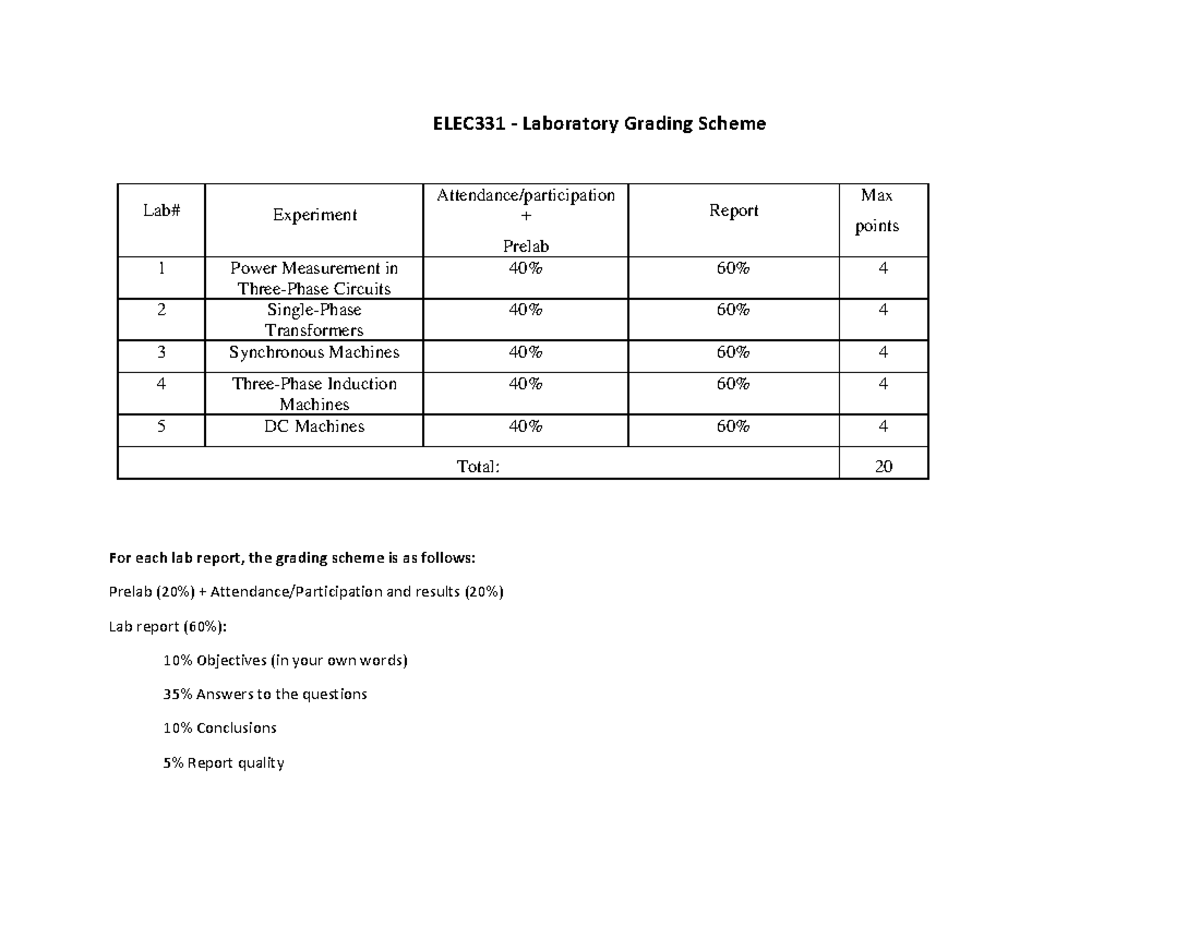 ELEC331-Lab Grading Scheme - ELEC331 - Laboratory Grading Scheme Lab ...