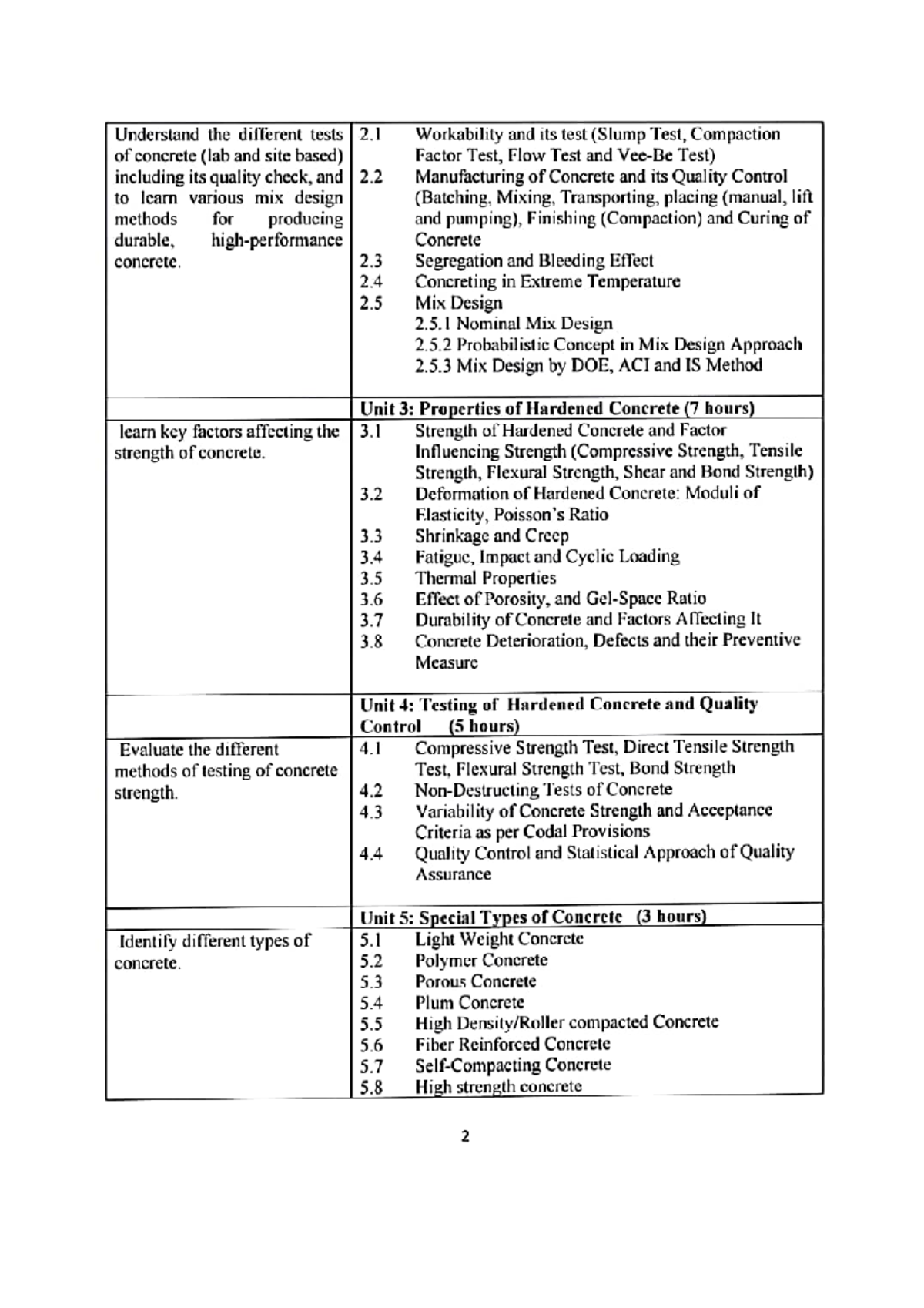 6th Sem Syllabus: Concrete Testing, Quality Control & Mix Design - Studocu