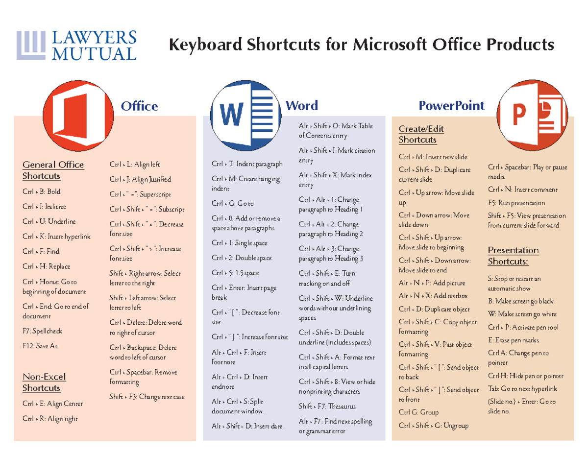 Shortcut-Cheatsheet - Shortcut key - Ctrl + T: Indent paragraph Ctrl ...