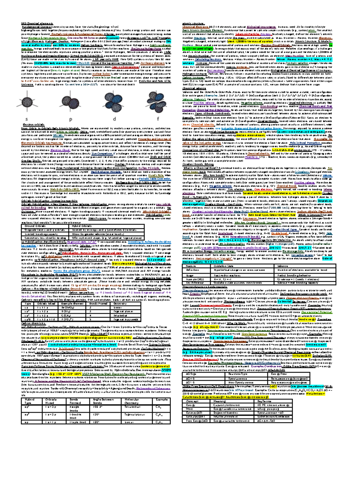 Chemistry 963: Cheat Sheet on Chemical Elements and Bonding Concepts ...