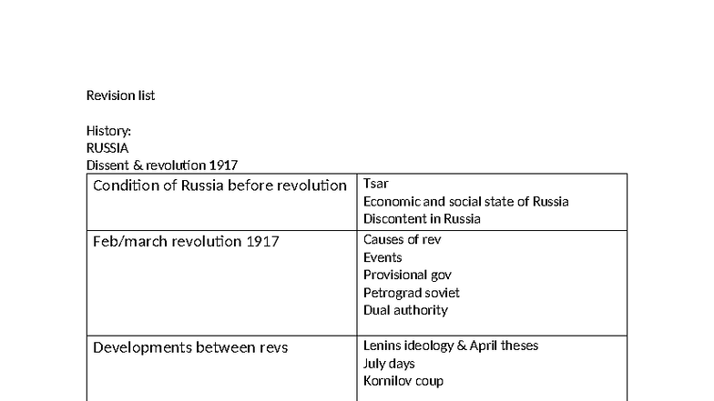 Mock Revision List: History RUSSIA & TUDORS Key Events & Developments ...