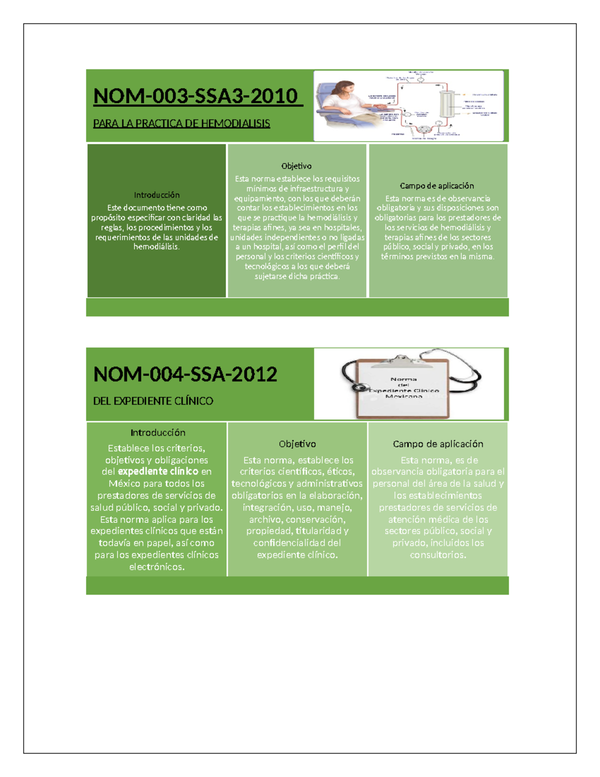 Normas de Enfermería: Requisitos y Procedimientos de Hemodiálisis y Atención Médica - Studocu