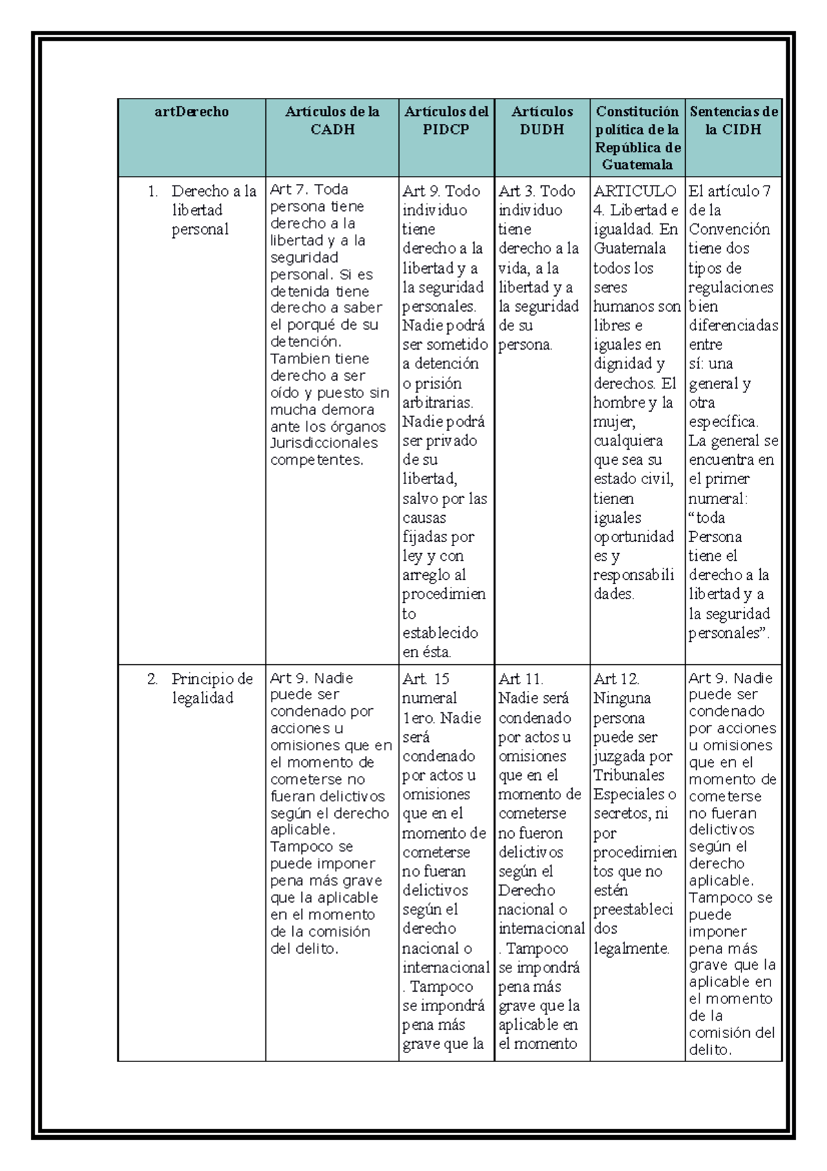 Cuadro Comparativo - Derecho procesal penal II - artDerecho Artículos ...