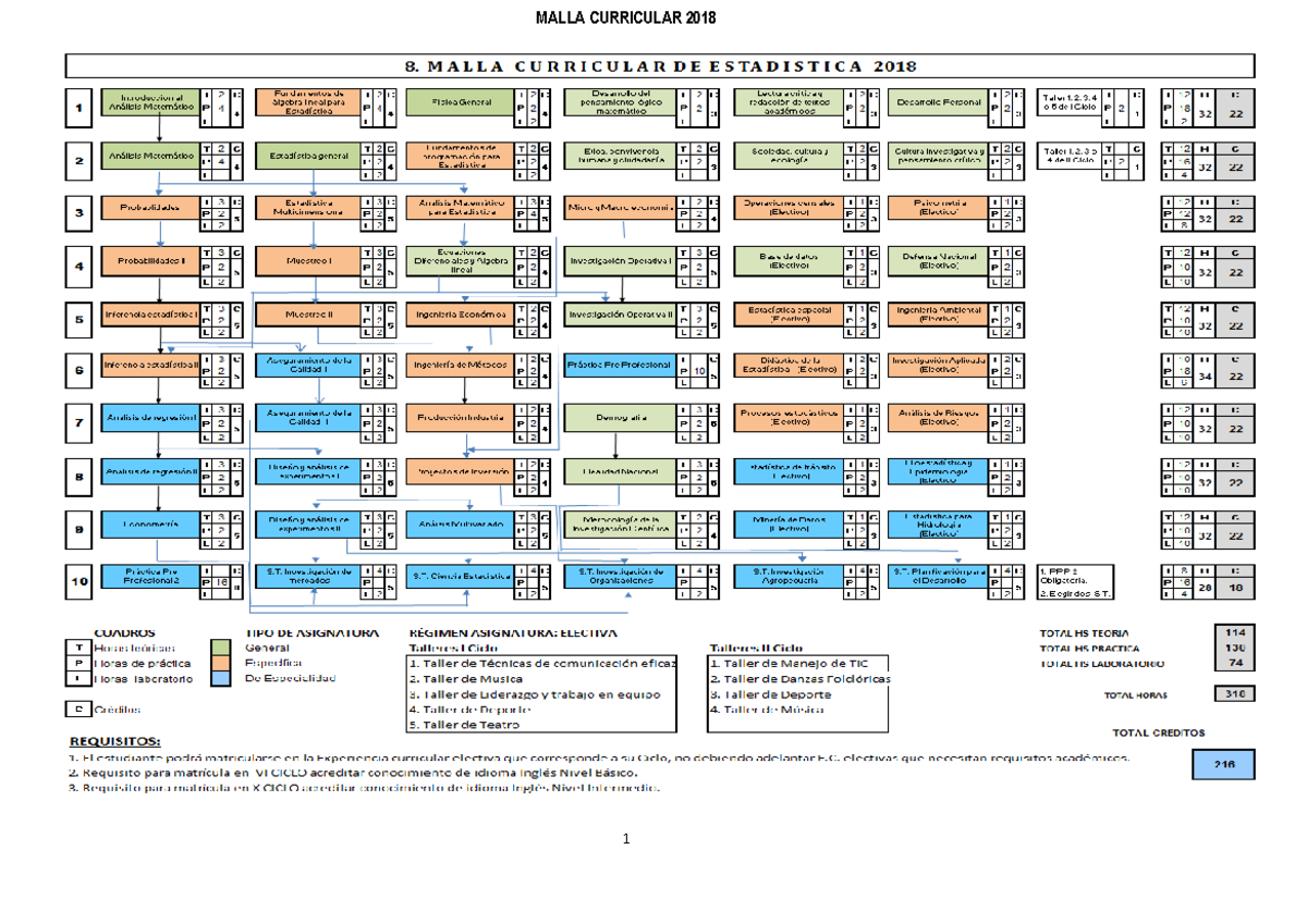 Malla curricular 2018-Plan de Estudios de la Escuela de Estadística - MALLA CURRICULAR 9. PLAN ...