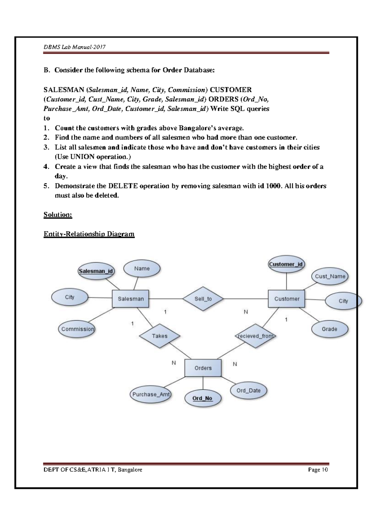 DBMS - assignment - B. Consider the following schema for Order Database: SALESMAN (Salesman_id ...