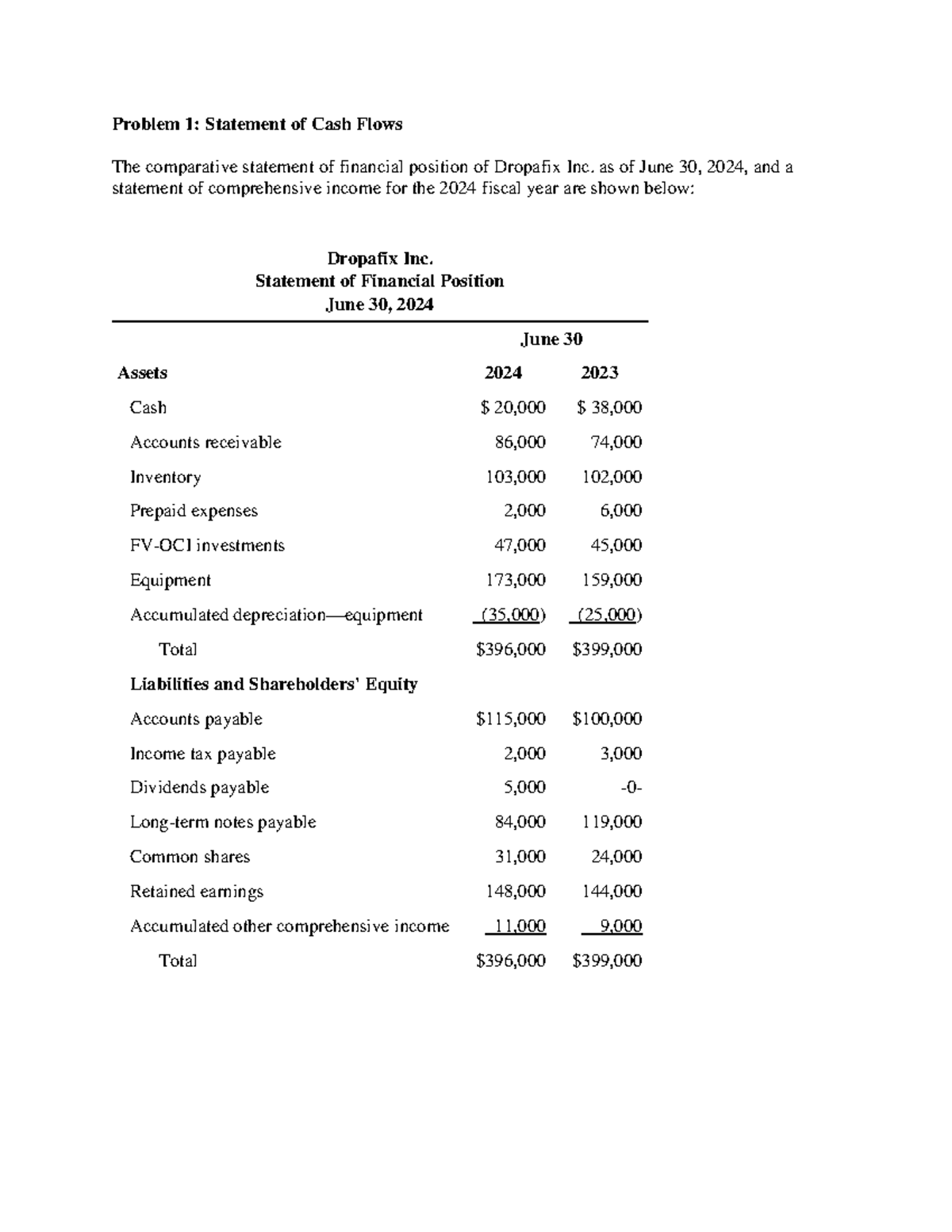 Ch 5 - In-Class Problem: Statement of Cash Flows Analysis - Studocu
